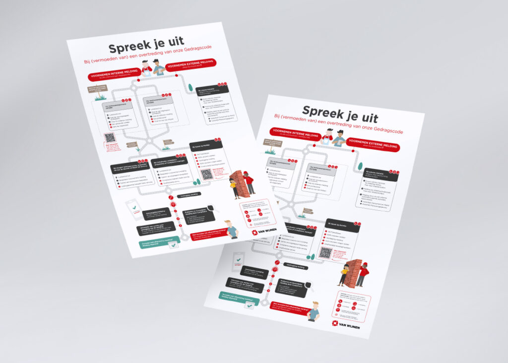 Infographic – Spreek je uit – HighWave Concepts